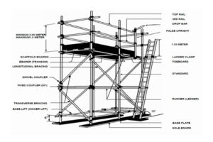 Scaffolding Inspection – Nord Technology(Tianjin) Limited Company